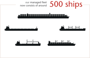 Company - Peter Döhle Schiffahrts-KG